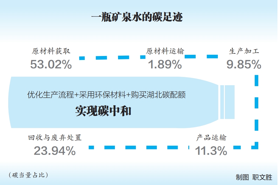 武汉企业首次发布产品碳足迹报告 - 武汉市人民政府门户网站
